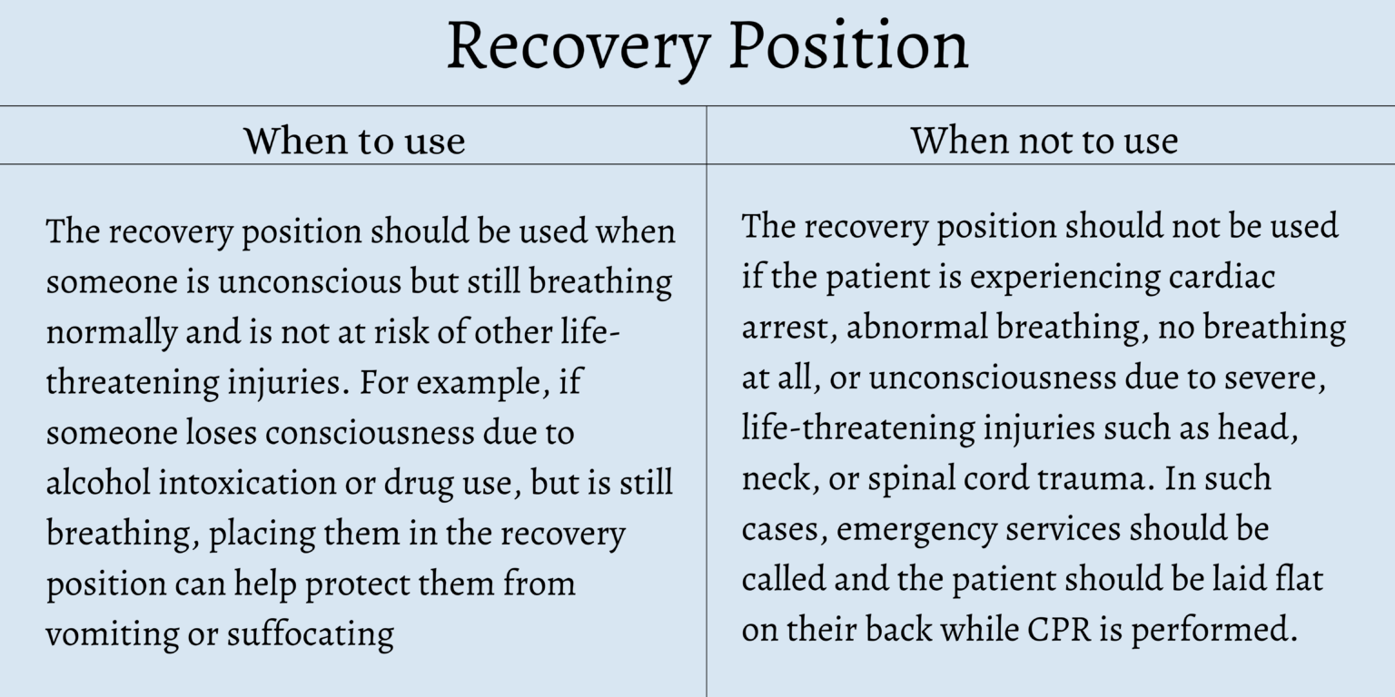 What is the Recovery Position in First Aid?