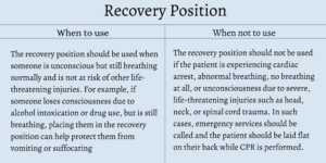 What is the Recovery Position in First Aid?
