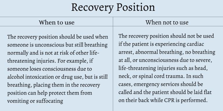 What is the Recovery Position in First Aid?