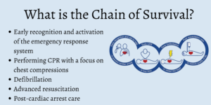 What is the Chain of Survival? - First Aid for Free
