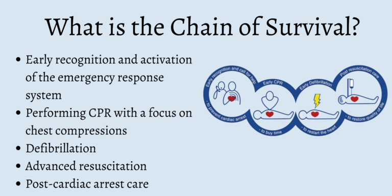 What is the Chain of Survival? - First Aid for Free