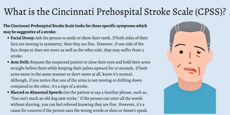 What is the Cincinnati Prehospital Stroke Scale (CPSS)?