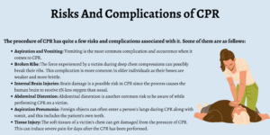 Complications of Cardiopulmonary Resuscitation (CPR)