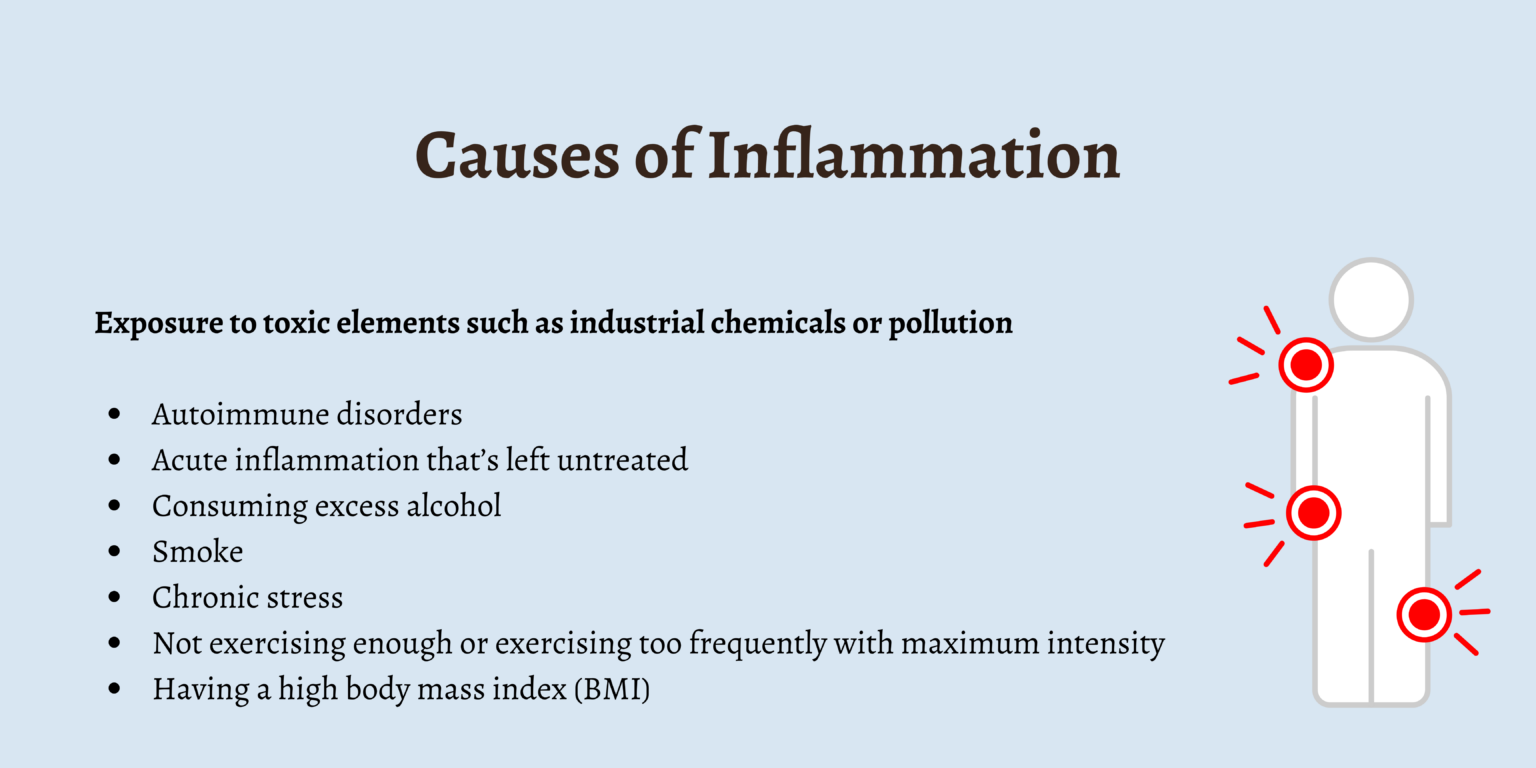 Why Does inflammation occur? - First Aid for Free