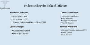What is Your Risk of Getting Infected with a Disease while Giving First ...